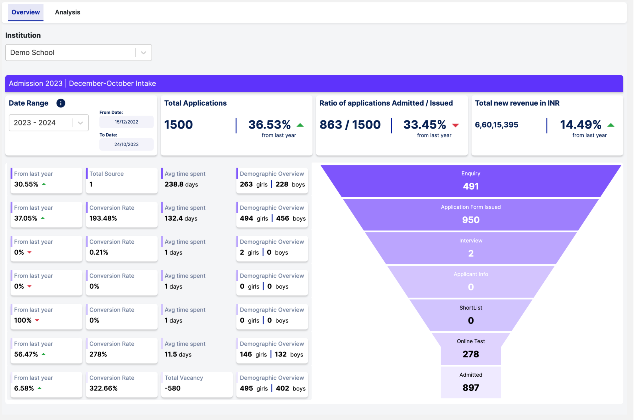 Edumerge: School Management Software- Educational ERP
