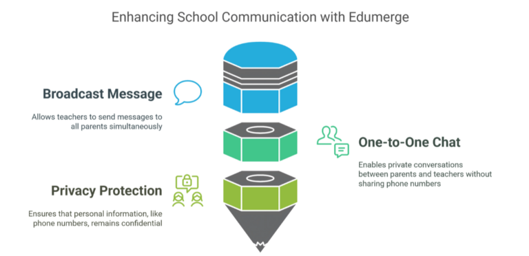 Streamlining Parent-Teacher Communication with Technology in 2025 ...