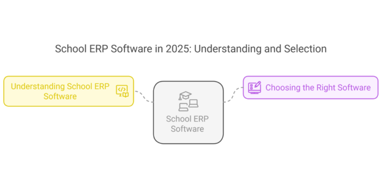 The Best School ERP Software in 2025 - Education ERP - Software for ...
